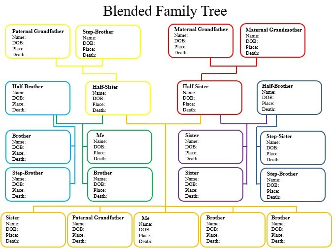 Free Printable Family Tree Templates Excel Word PDF TemplateData